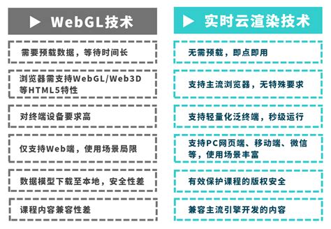 虚拟仿真 加速器” 实时云渲染技术赋能三种虚拟仿真实验教学系统虚拟仿真系统 Csdn博客