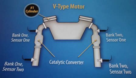 O And A F Sensor Troubleshooting DENSO Auto Parts