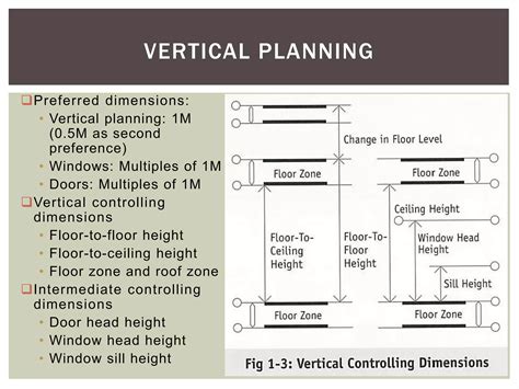 Modular Coordination Ppt