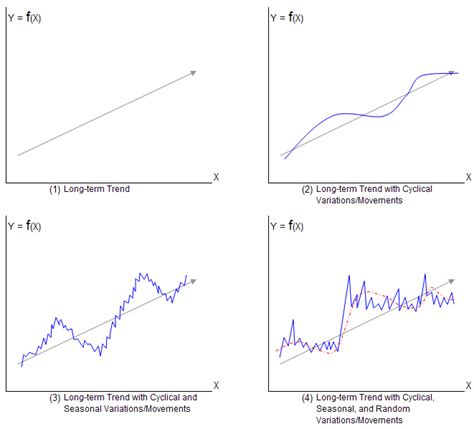 What Are The Different Components Of Time Series At Candida Weekley Blog