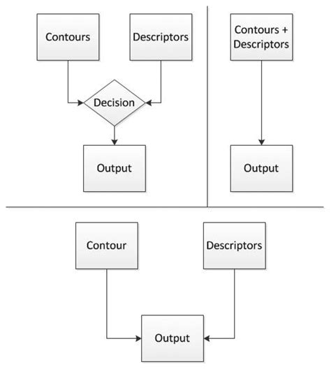 Sensors Free Full Text Object Detection Techniques Applied On Mobile Robot Semantic Navigation