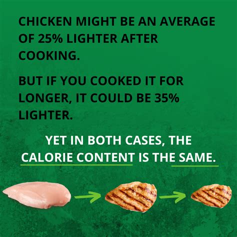 How To Track Macros A Step By Step Guide Ideal Nutrition