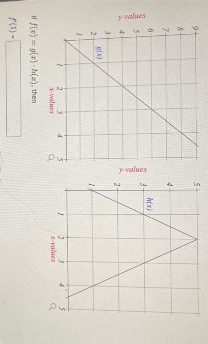 Solved Y Values Chegg Com Solved Y Values Chegg Com