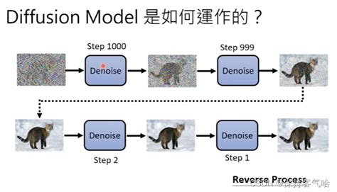 常用的生成模型速览 vae、flow based model、diffusion model、gan csdn博客