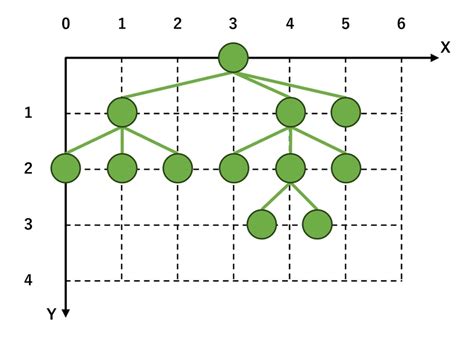 [wpf] Draw Tree Topology Dev Community