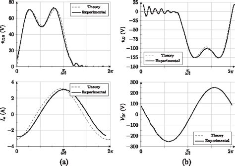 Figure 13 From Design And Development Of A Class Ef2 Inverter And