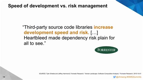 How Open Source Components Increase Speed And Fraud Riskwebinar