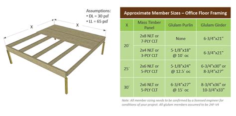Creating Efficient Structural Grids In Mass Timber Buildings