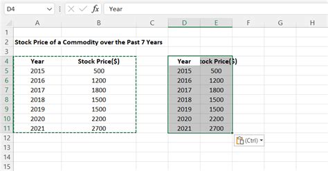 How To Create A Step Chart In Excel A Step By Step Guide