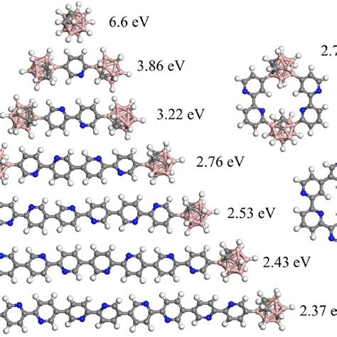 density functional theory cluster calculations showing a decrease in download scientific