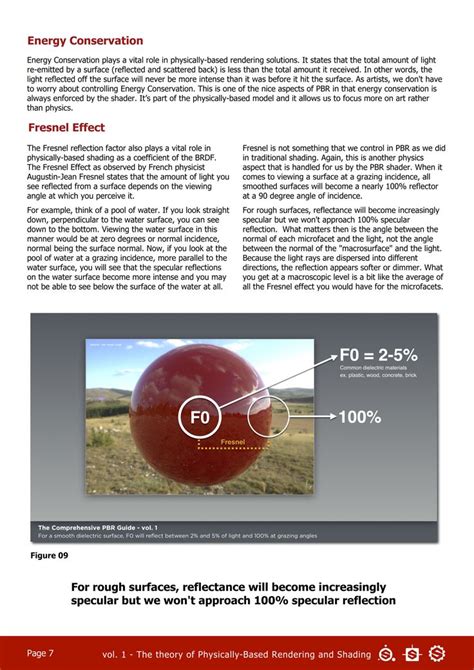 Pbr Guide Vol Energy Conservation Fresnel Effect
