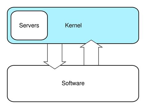 hybrid kernel system operating system operating systems