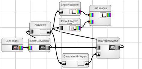 【整理】opencv，halcon，openvss，openbr 在路上