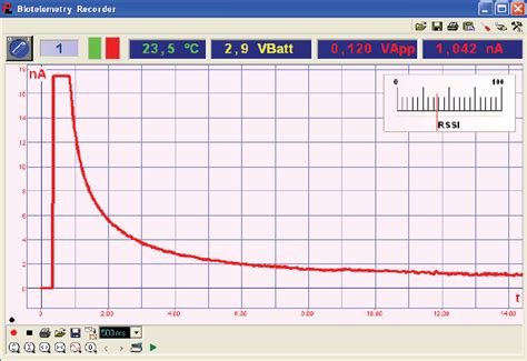 Simple Graphic User Interface Of The Data Acquisition Software Running