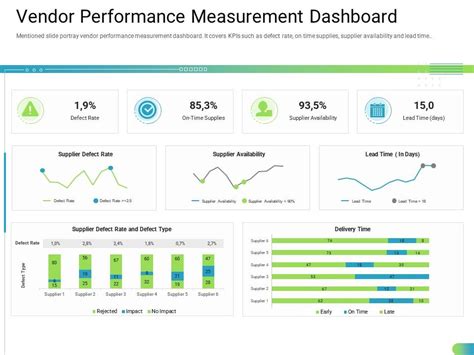 Vendor Performance Measurement Dashboard Standardizing Supplier Performance Management Process