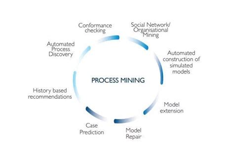 Miningautomation Smartmining Automatedmining Digitalmining Miningtech Autonomousmining