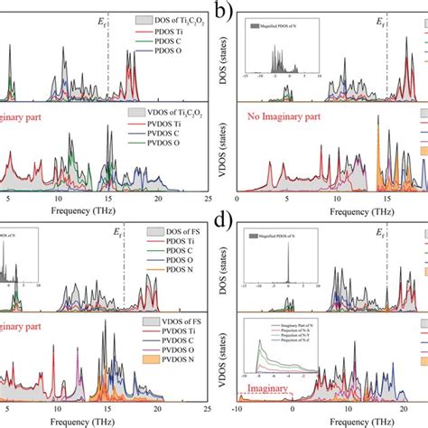 Simulation Of Nitrogen Dopants In Ti3c2 A Atomic Scheme Of Ti3c2tx Download Scientific