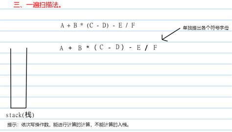 7 4 表达式转换 25分（c And Python And Java）（详解）算术表达式有前缀表示法、中缀表示法和后缀表示法等形式。日常