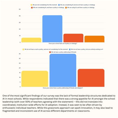 Ai Machinelearning Datascience Schools Colleges Educators Teachers Leaders Headteachers