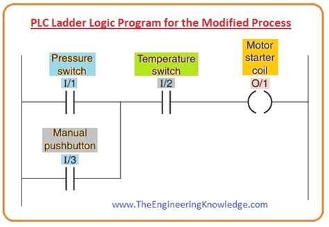 Working Principle Of Plc Programmable Logic Controller The