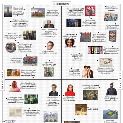 The Approval Matrix Week Of June New York Magazine Nymag
