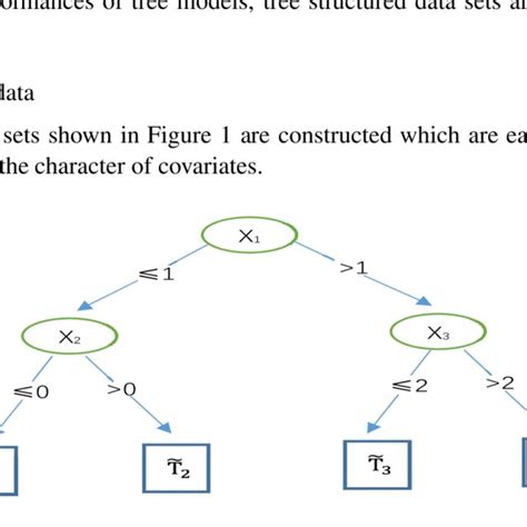 Tree Structured Data Download Scientific Diagram