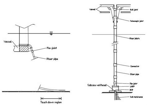 Vimartec Jsc Subsea Pipeline And Riser Systems