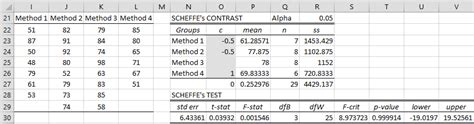 Scheffe Test Real Statistics Using Excel