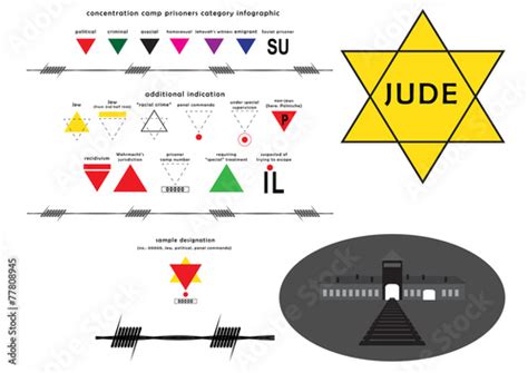 Vector Concentration Camp Prisoners Categories And Emblems Stock