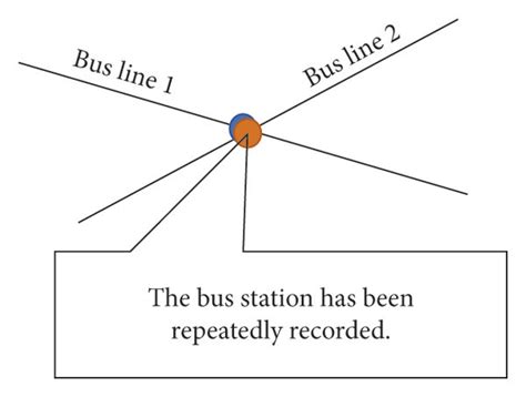Four Major Problems Of Analyzing Urban Bus Networks Using Open Big Data Download Scientific
