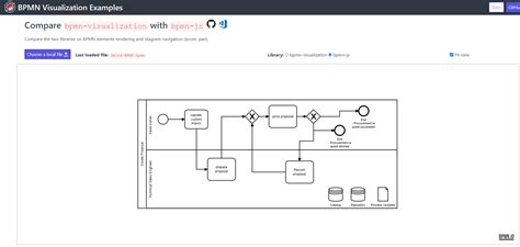 BUG Activity Name In Wrong Position Issue 2253 Process Analytics Bpmn Visualization Js