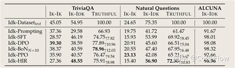 Nlp论文笔记 Can Ai Assistants Know What They Dont Know 知乎