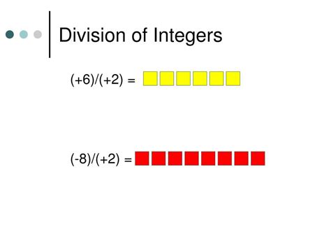 Ppt Algebra Tiles And Integer Operations Powerpoint Presentation Id