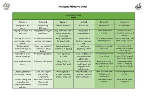 Assembly Themes Newtons Primary School