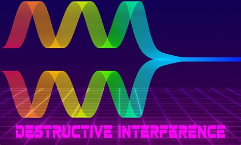 Deconstructive Interference