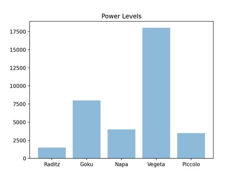 Matplotlib Cheatsheet Hoani Net