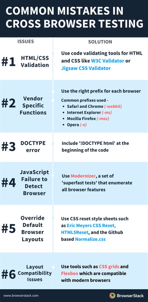 Cross Browser Compatibility