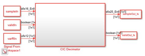 CIC Decimator Decimate Signal Using CIC Filter Simulink