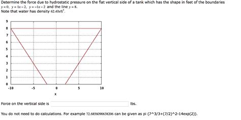 Solved Determine The Force Due To Hydrostatic Pressure On Chegg