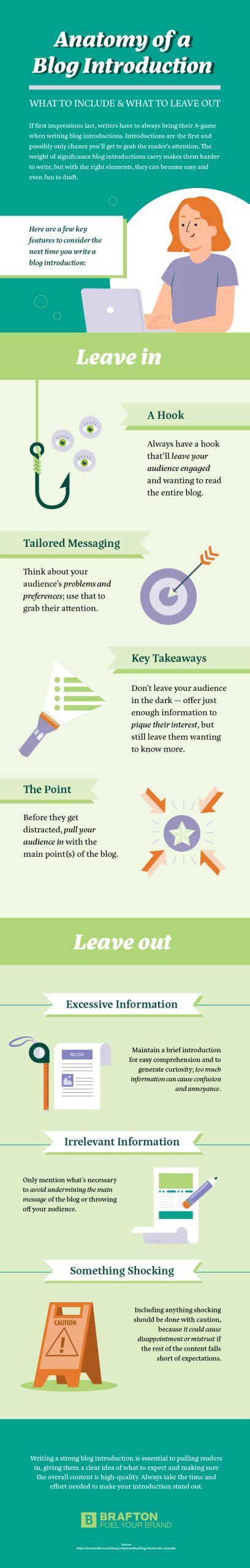 How To Hook Readers With Your Blog Introduction Examples Infographic Brafton