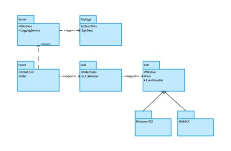 Online UML Digramming Tool Boardmix