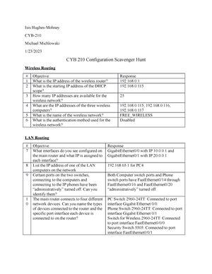 CYB Module Four Lab Worksheet Isis Hughes Mohney CYB Ronald Booth CYB Module