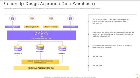 Decision Support System Dss Bottom Up Design Approach Data Warehouse