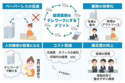経理の繁忙期はいつ？一年間の業務内容・忙しさの周期を詳しく紹介｜経理の繁忙期はいつ？一年間の業務内容・忙しさの周期を詳しく紹介