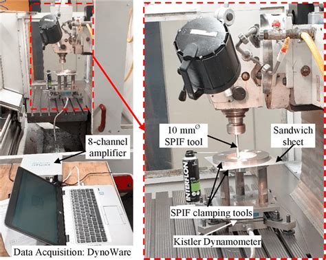 E Spif Testing And Force Measurement Setup Download Scientific Diagram