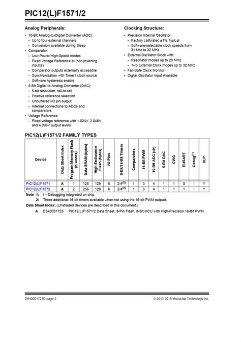 PIC12F1572 I SN PIC Microcontroller 8 Bit At 35 Piece In Mumbai ID 2855701695612