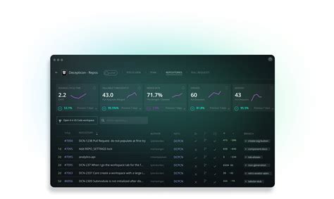 Gitkraken 913 Macos Windows 传奇的 Git 客户端 Sysin System Inside