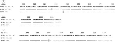 a the nucleotide sequence alignment of the exon 5 sequences and of