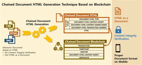 electronics mdpi on linkedin selectedarticles html blockchain