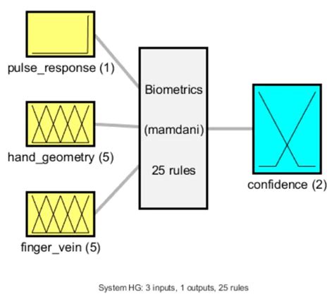 How The Bottleneck Layers In The Deep Networks Work And How Do Those Layers Reduce Computational